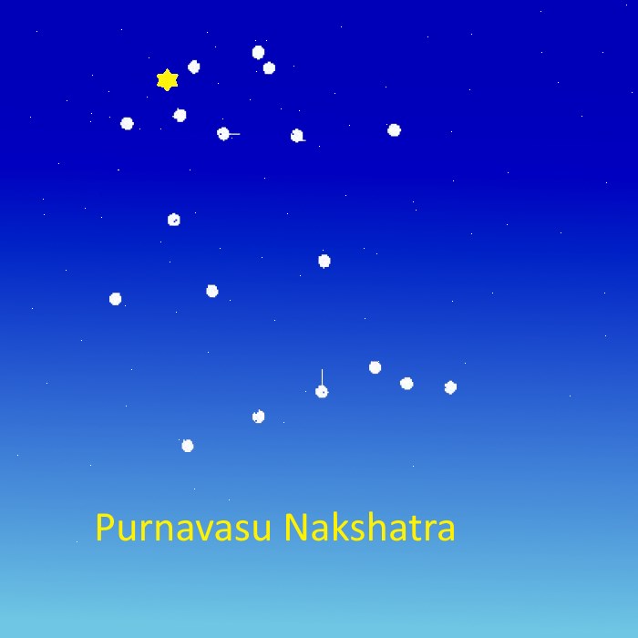 MoonAstro : Punarvasu Nakshatra (Star)